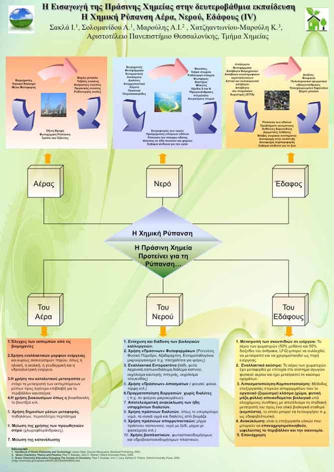 ΤΕΥΧΟΣ ΙV: Η Χημική Ρύπανση Αέρα, Νερού, Εδάφους | Πράσινη Χημεία ...